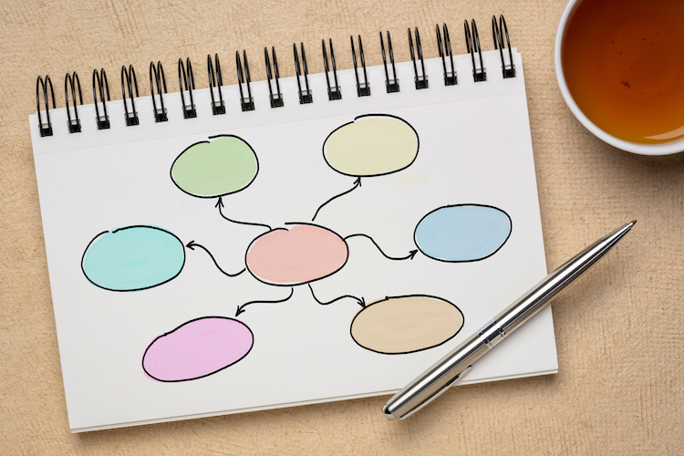 Cocon sémantique : définition, process de création et avantages